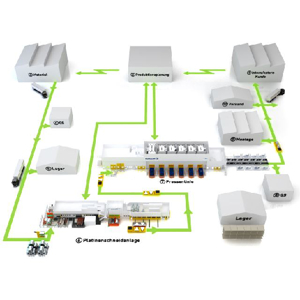 Welcome to the Smart Press Shop