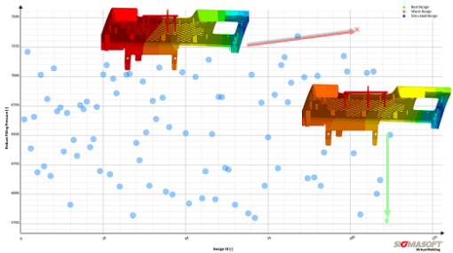 Improving Part Deformation And Cycle Time With Virtual Molding